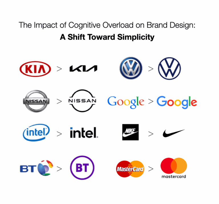 The Impact of Cognitive Overload on Brand Design: A Shift Toward ...